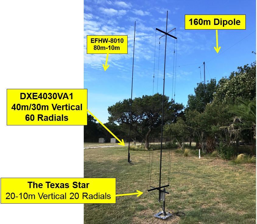 MyAntennas EFHW8010, End Fed Dipole (80m-10m, all bands)